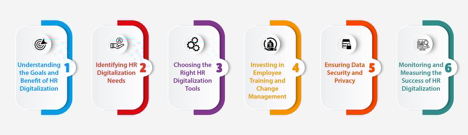 HR Digitalization - What You Need to Know Before Getting Started